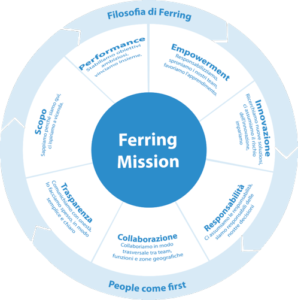 Principi di leadership - Ferring Italy